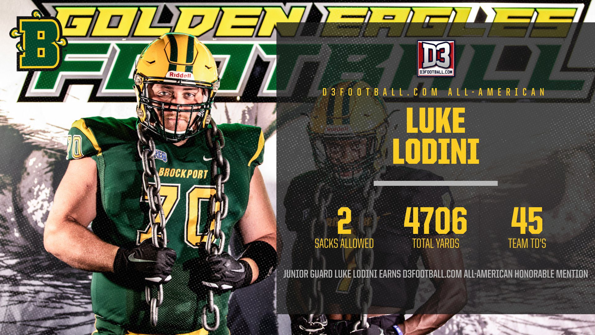 Meet 2021 NFL Draft Prospect Luke Lodini, OL, College at Brockport